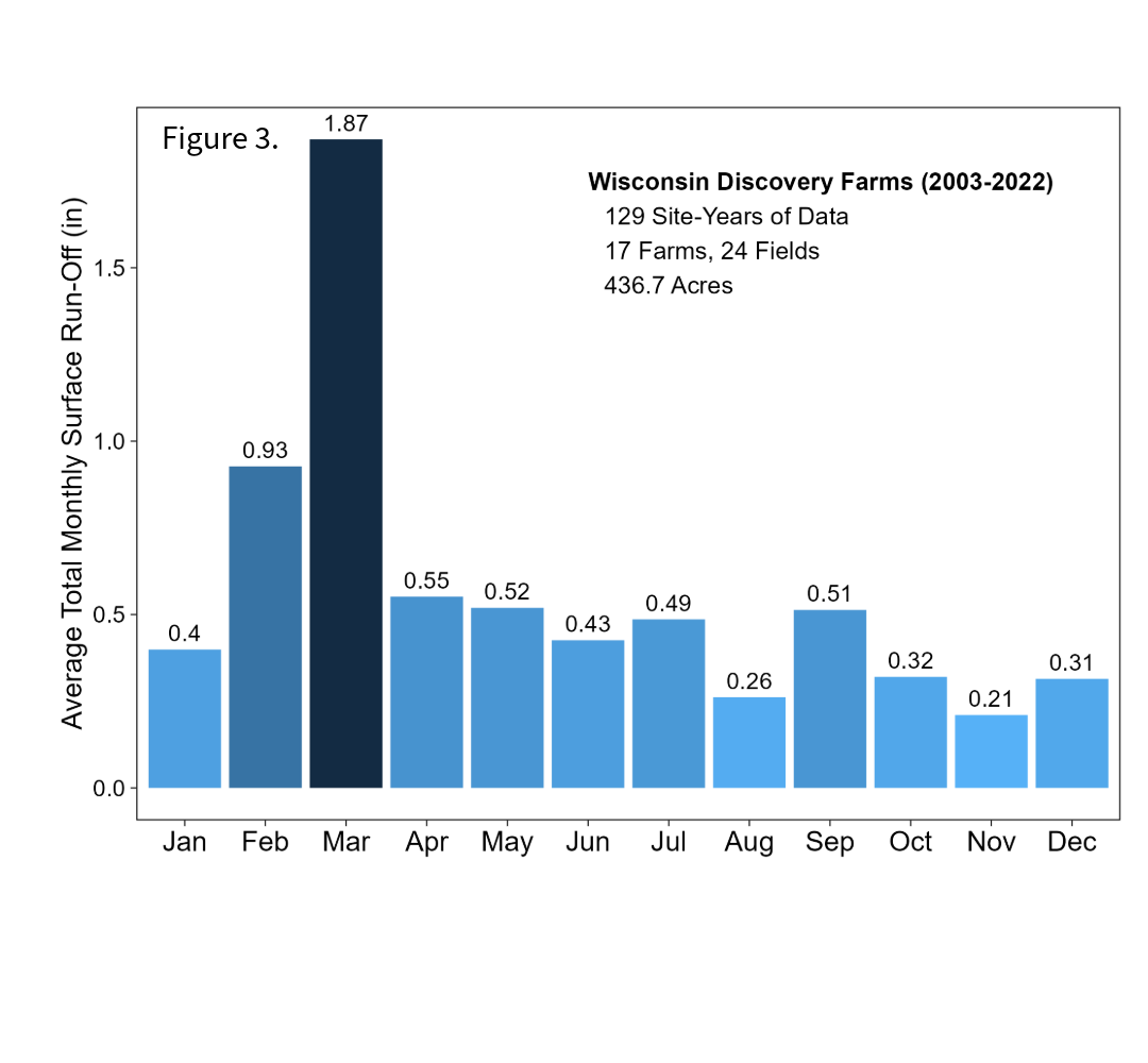 Spring impacts of climate change on Wisconsin agriculture – Agriculture ...